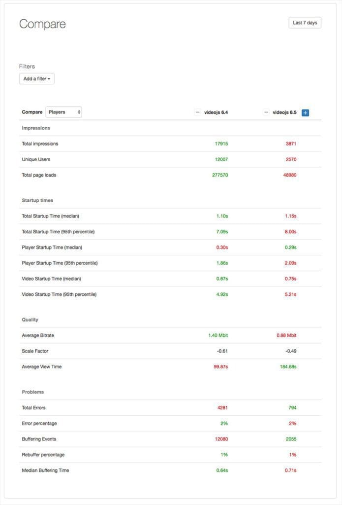 Introducing the Analytics Comparison Dashboard - Bitmovin