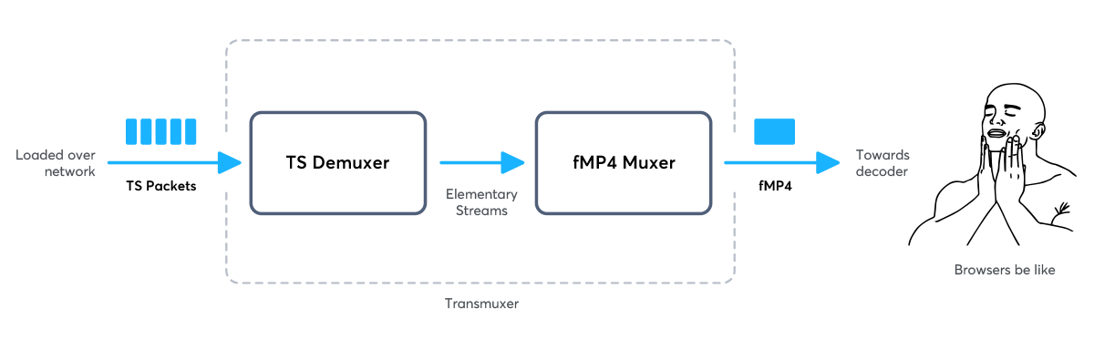 Container File Formats: Definitive Guide (2023) | Bitmovin