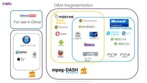 DRM (Digital Rights Management): The Definitive Guide [2023]