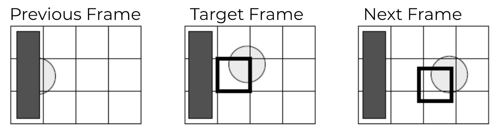 Developer Network Series: Everything you need to know about Video ...