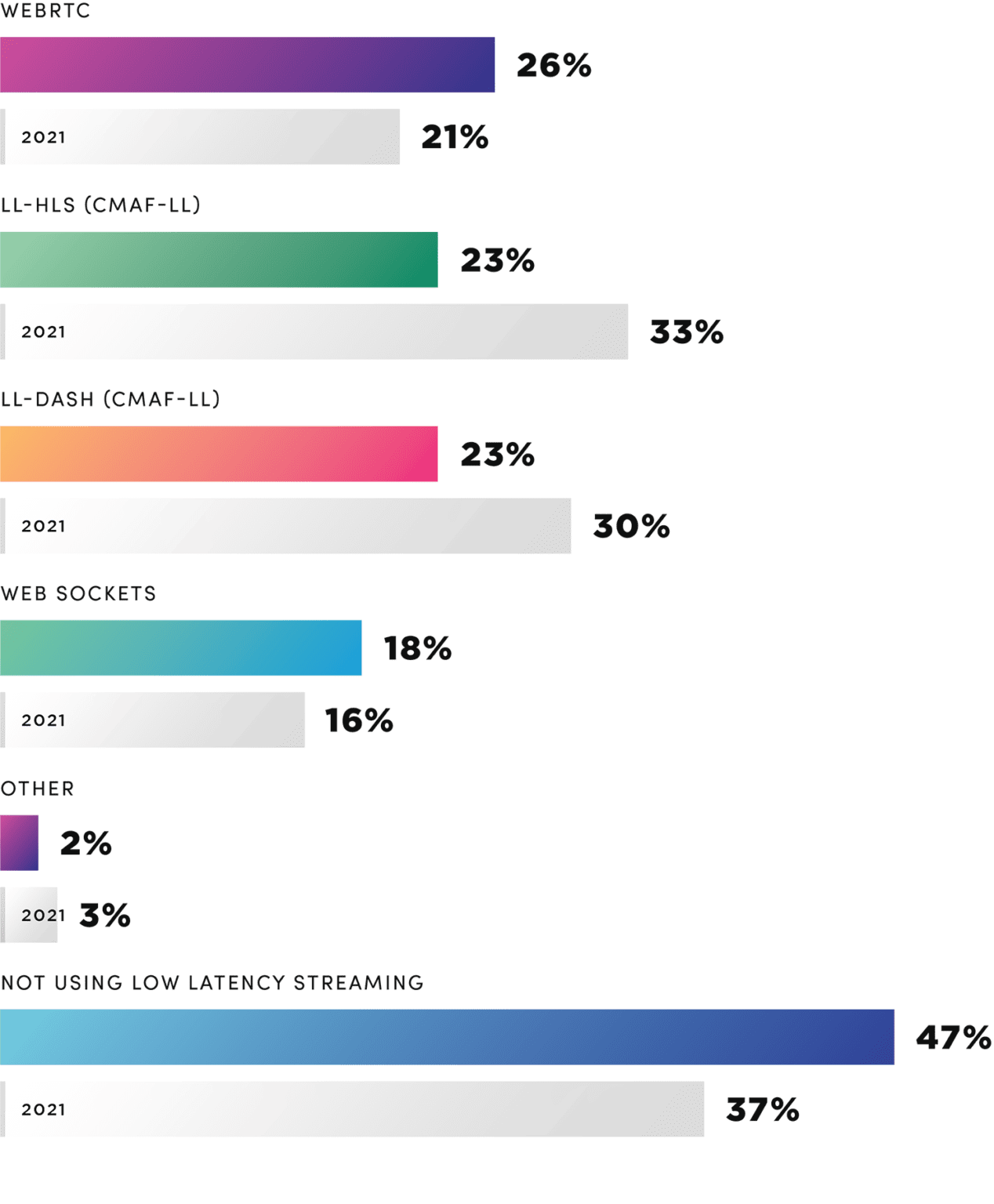 The 20 Best Live Streaming Encoders Compared [2025]
