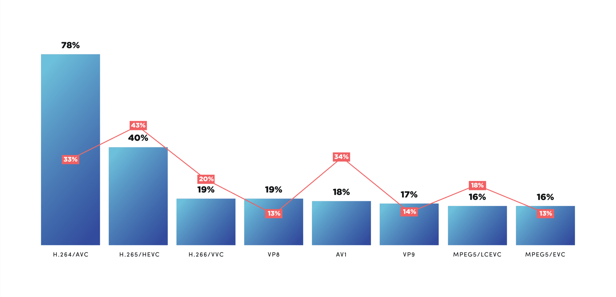 Video Encoding: The Big Streaming Technology Guide [2023]
