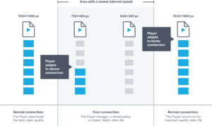 The Ultimate Guide to HTML5 Video Players [2024]