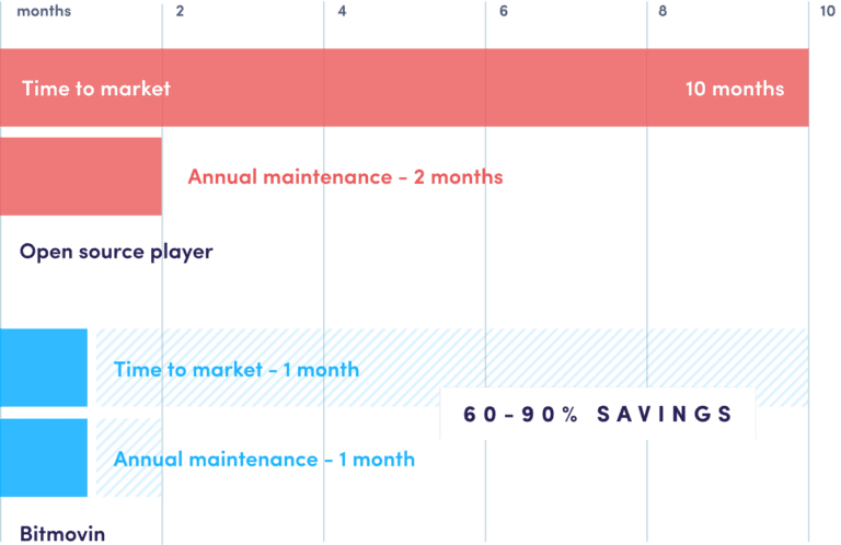 The Ultimate Guide to HTML5 Video Players [2024]