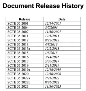 SCTE-35: The Essential Guide [2025 Update]
