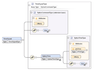 SCTE-35: The Essential Guide [2025 Update]