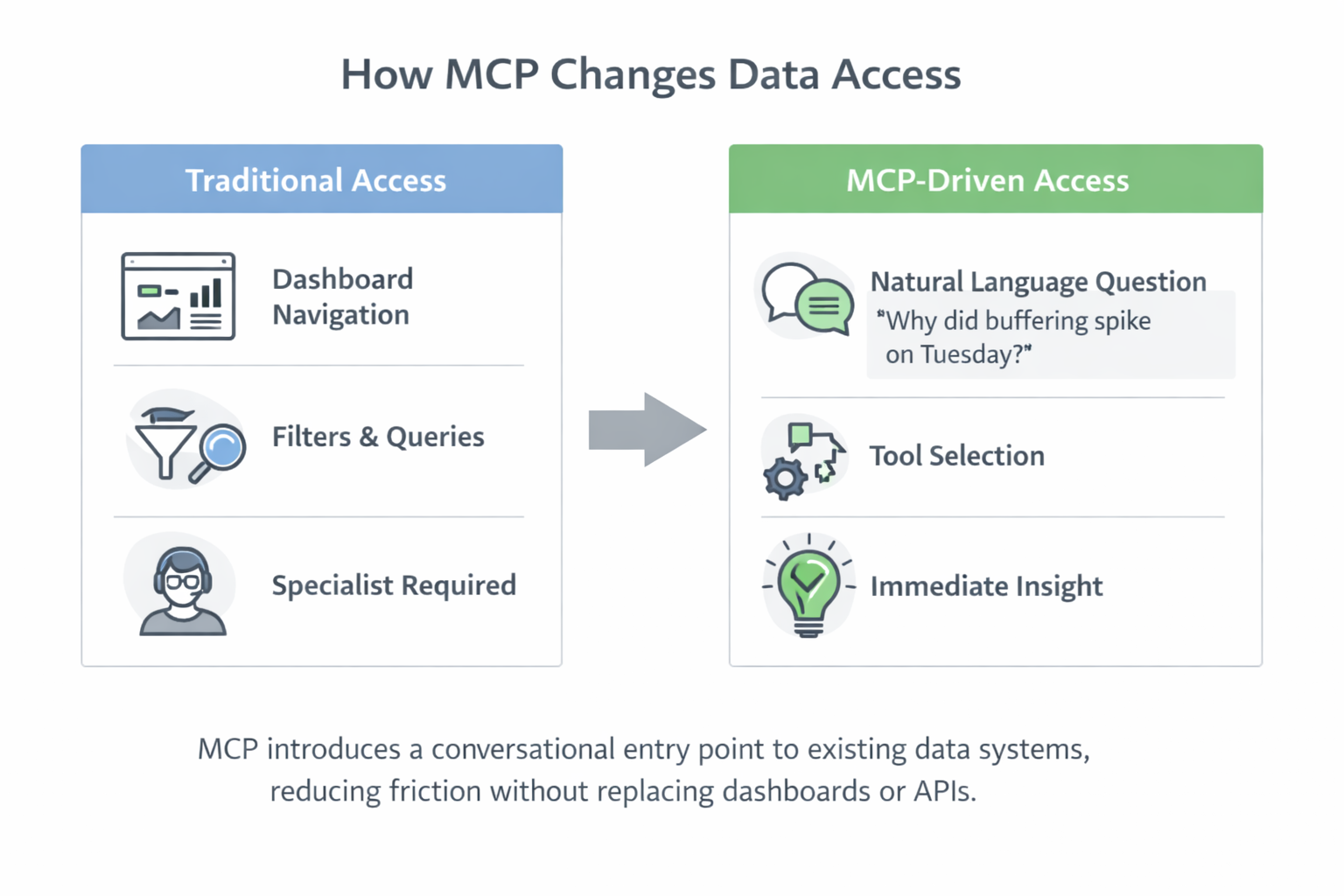 Understanding MCP for Agentic AI Workflows